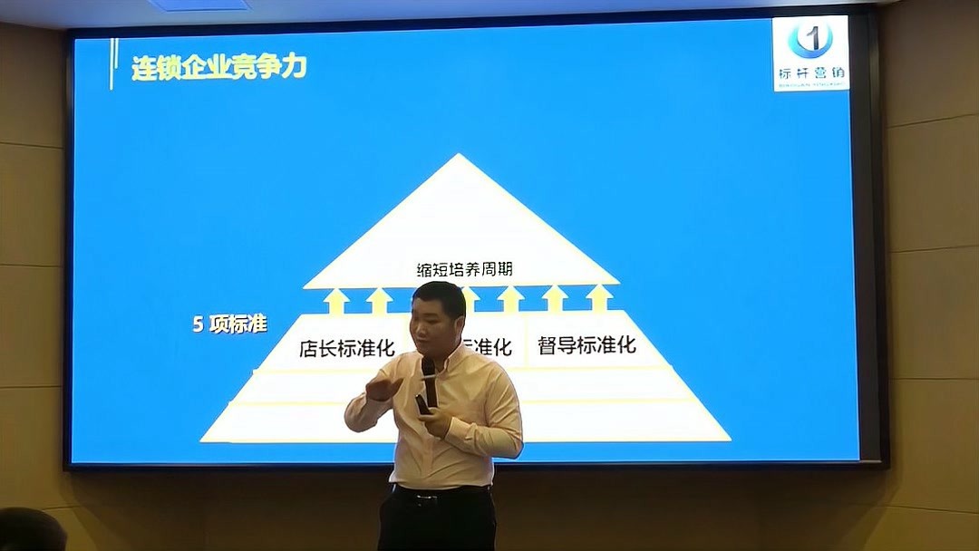 店长标准化复制:如何实现连锁企业竞争力的五大目标?