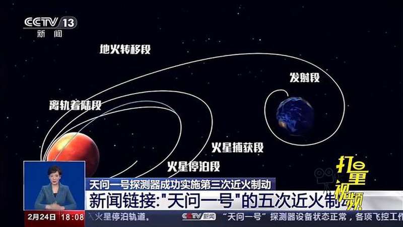 图解“天问一号”的五次近火制动|共同关注