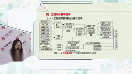 2018.05.27造价计价-专题精讲-03