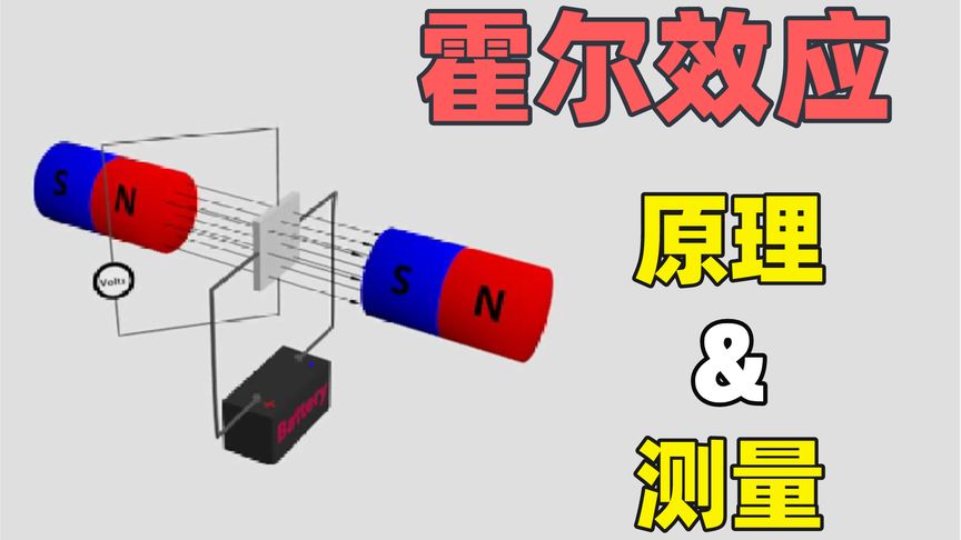 霍尔效应的原理和测量方法!