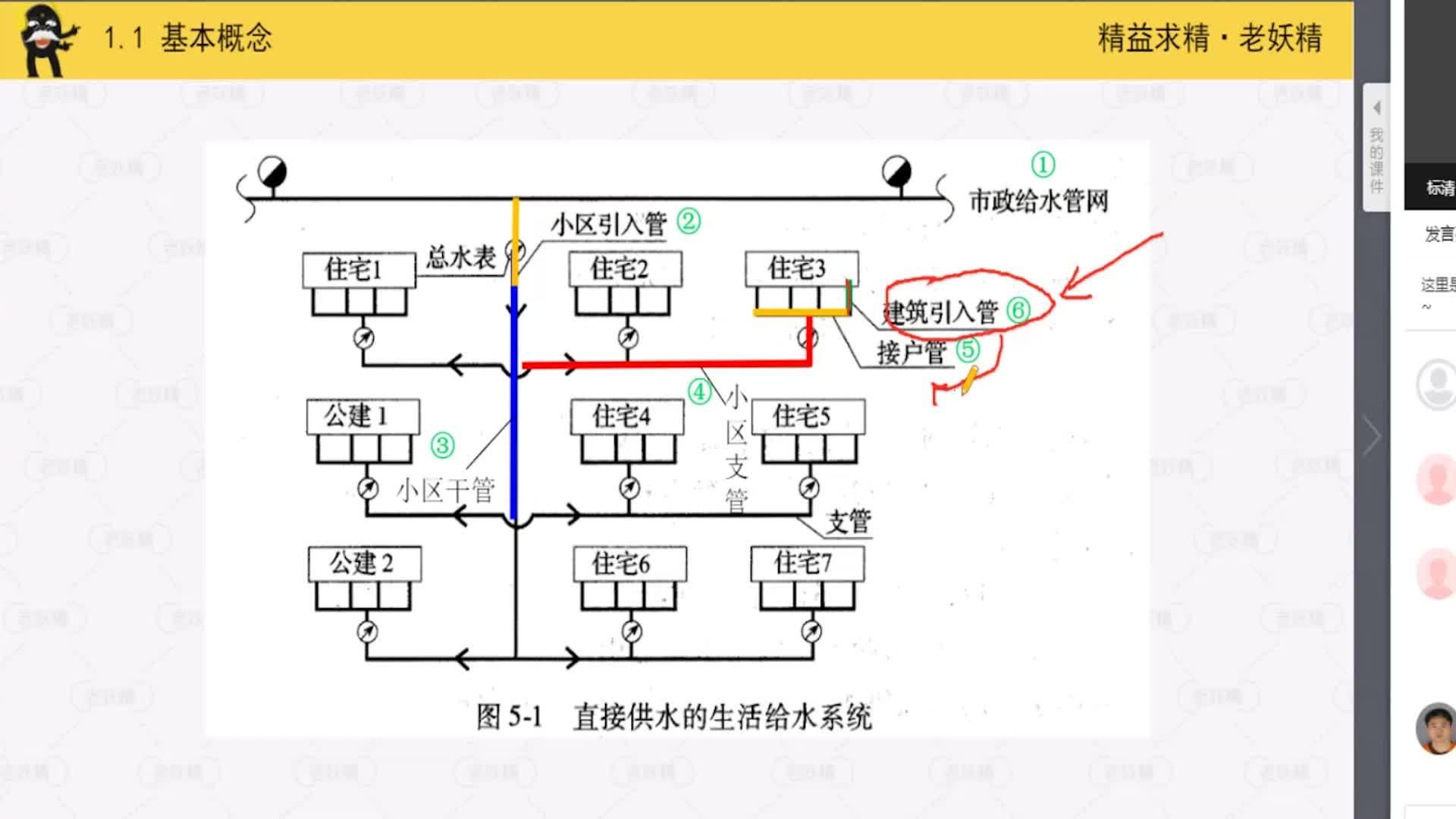老妖精给排水:带你通关建筑引入管设计流量的计算