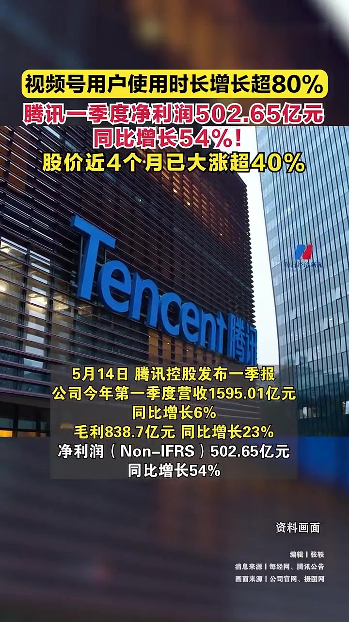 视频号用户使用时长增长超80%!腾讯一季度净利润502.65亿元,同比...
