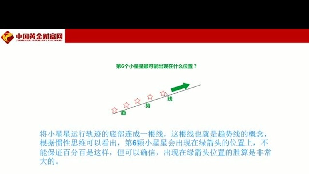 现货原油高级教学视频-K线与技术指标结合