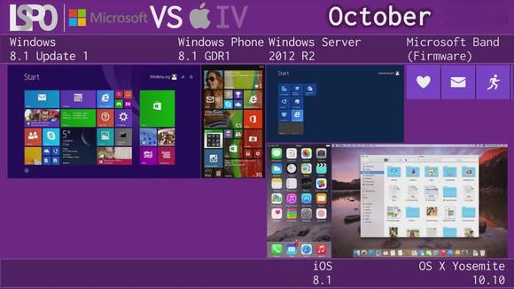 这些年的微软系统和苹果系统历史