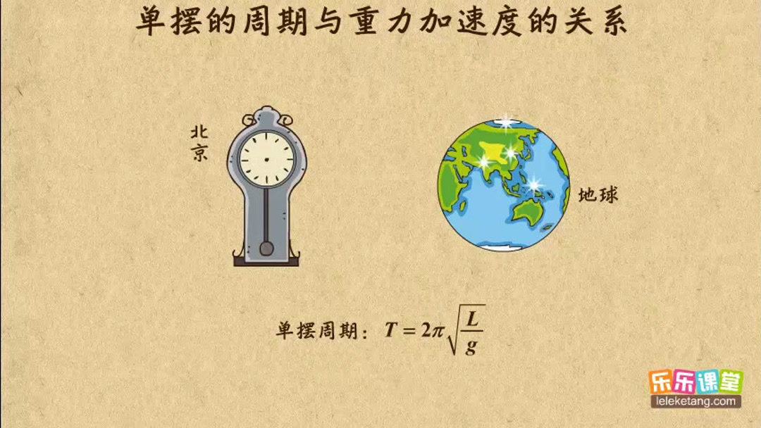 单摆的周期与重力加速度的关系