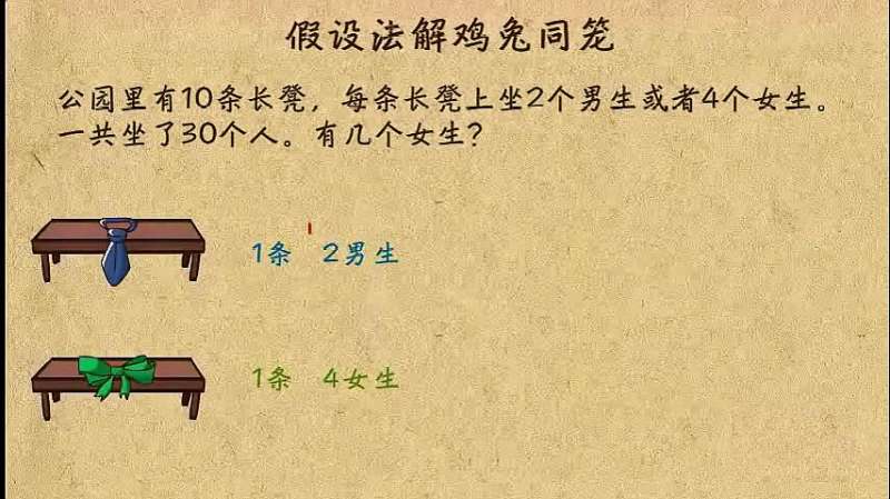 这个教学视频解决了所有的“鸡兔同笼”的问题,真棒!