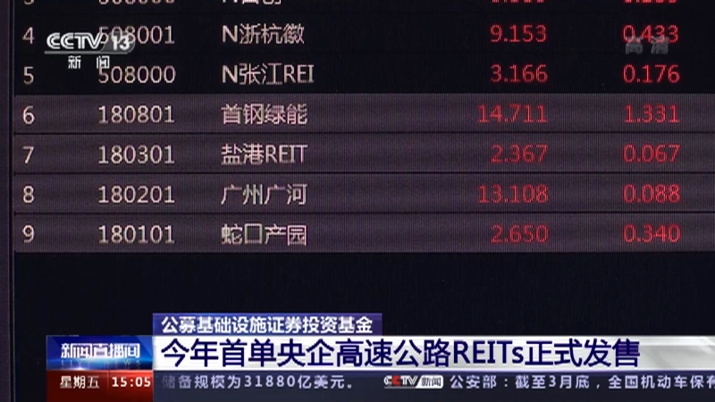 [新闻直播间]公募基础设施证券投资基金 今年首单央企高速公路REITs...