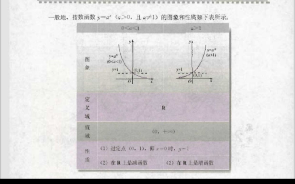 倒计时三天,临时抱佛脚的教资面试《指数函数图像及其性质》V2.0版