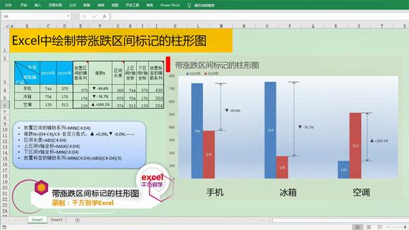 Excel中制作带涨跌区间标记的动态柱形图,简单到没朋友!