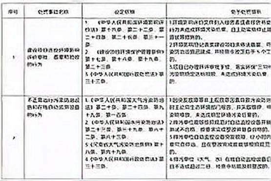首违免罚、轻微不罚 郑州这11项生态环境违法行为免罚