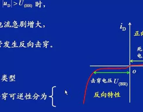 数字模拟教学04