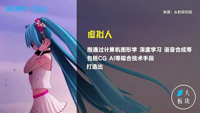 虚拟人板块强势拉升,“由实向虚”前景如何?丨一大板块