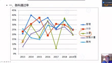 大立教育 2020一级造价工程师吴新华土建计量精讲视频课件一