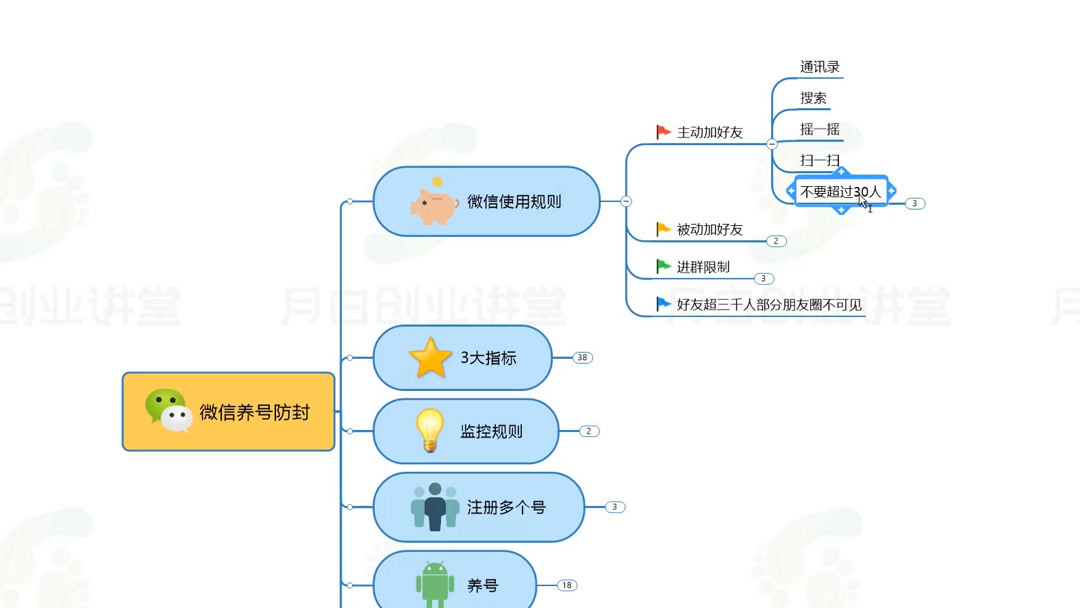 3、微信规则,养号防封技巧