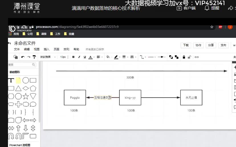 零基础学习大数据的整体架构和流程