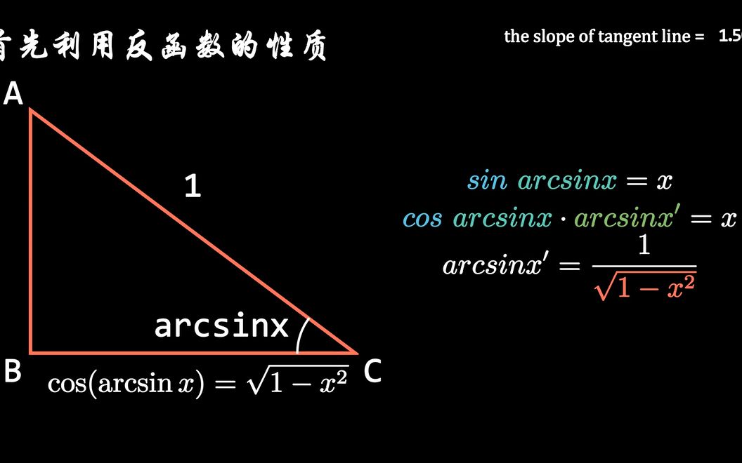 [manim制作]直观理解反函数求导