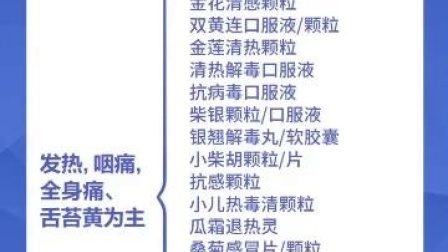 108种!官方发布新冠感染者用药目录(第一版)都来看看有哪些药能代替...