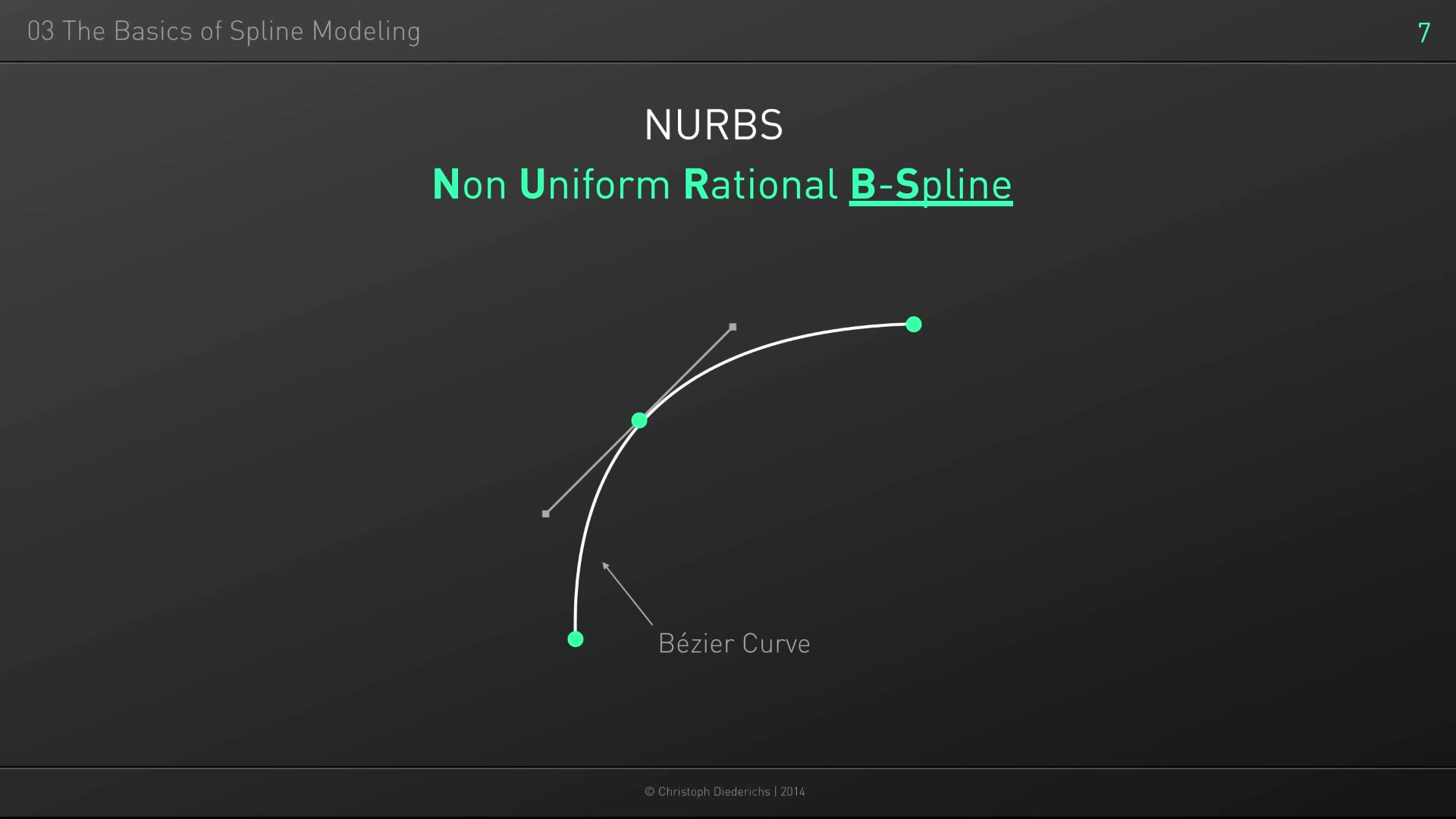 C4D Fundamentals 基础原理系列教程 目前为7集+字幕版