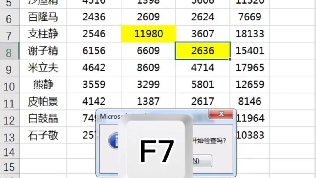 F1-F12在Excel中的功能键你知道几个?