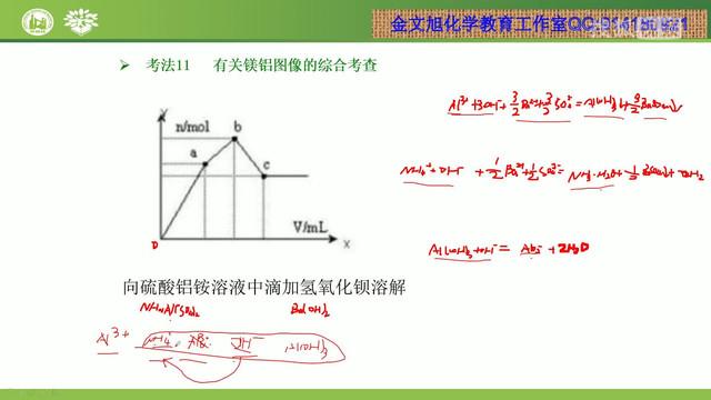 向硫酸铝铵中滴加氢氧化钡溶液图像分析