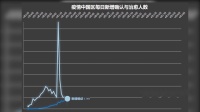 大数据可视化作品-新冠疫情