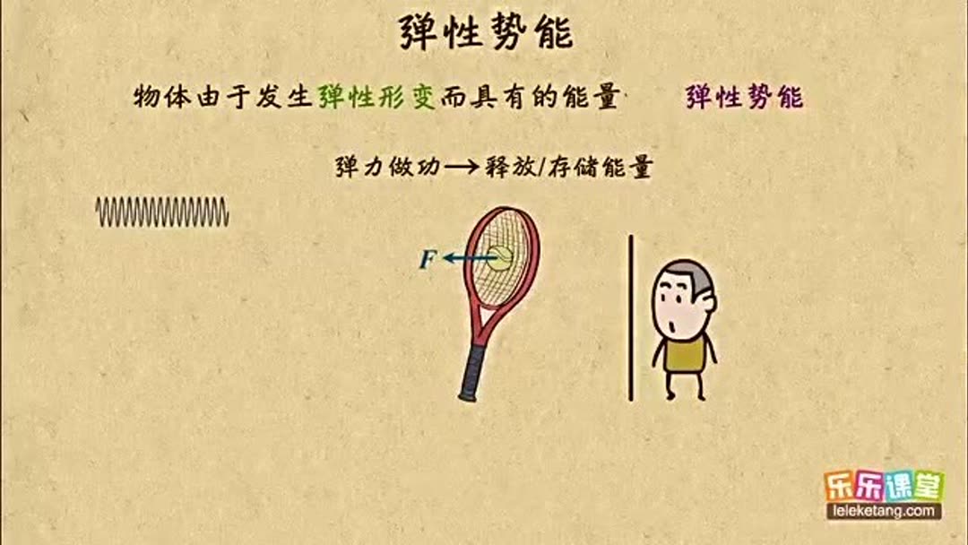 弹性势能的概念和表达式