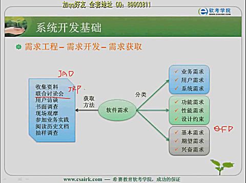 系统架构设计师3 JG:第03章 系统开发基础