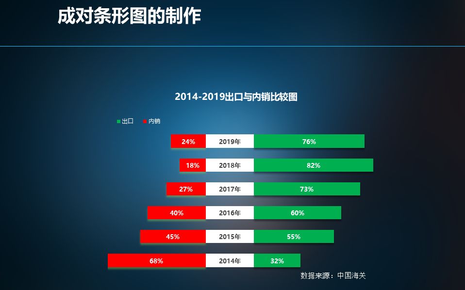 5.数据可视化:成对条形图制作