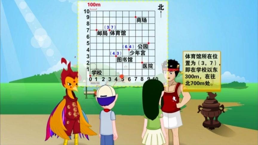 人教版小学数学五年级上册——06.位置