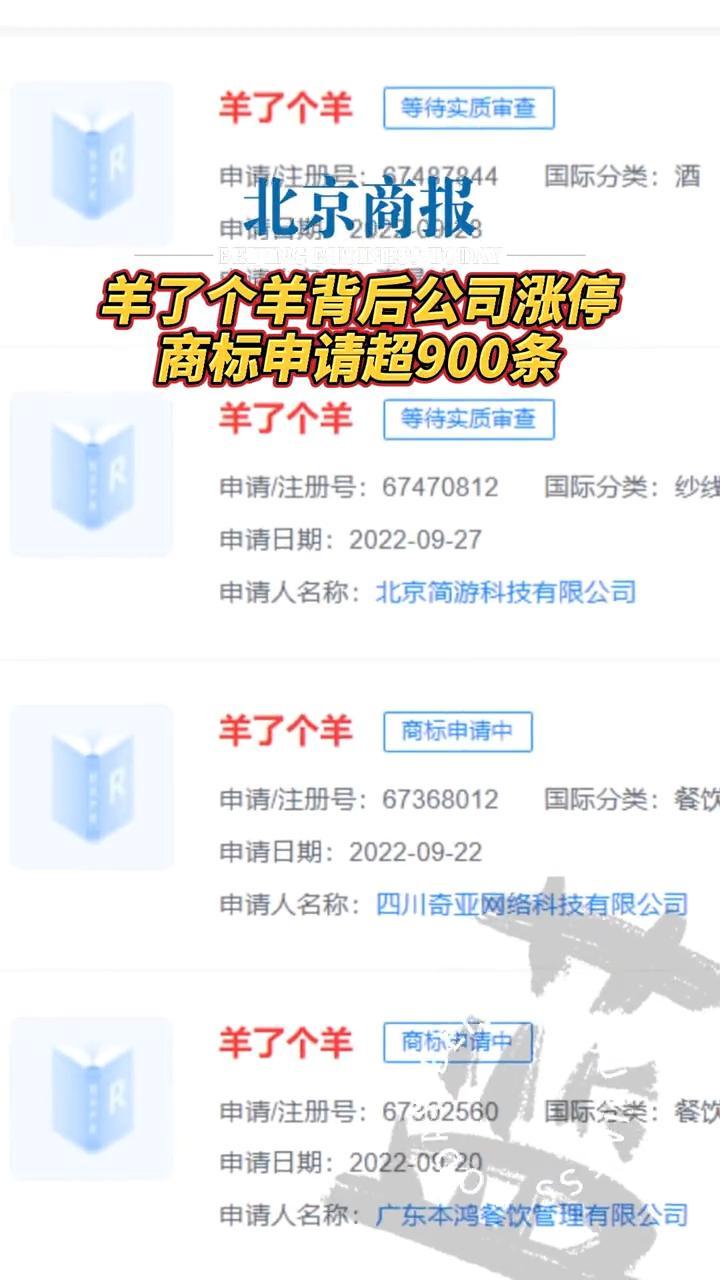 #羊了个羊背后公司涨停#羊了个羊商标申请超900条 据媒体报道,因《...