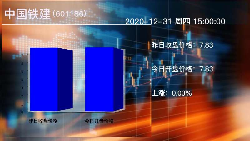 2020年12月31日中国铁建公司股票情况