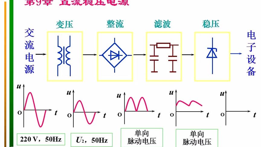 常用半导体器件视频