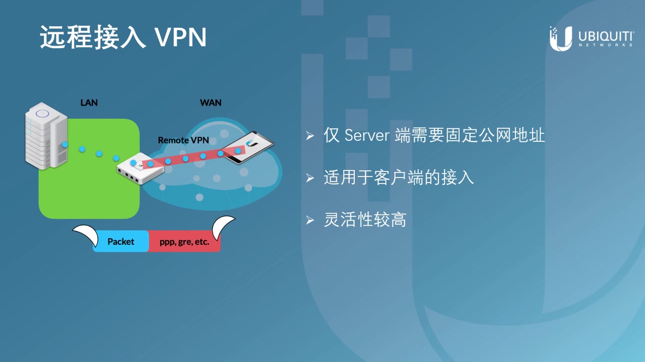 虚拟专用网络介绍