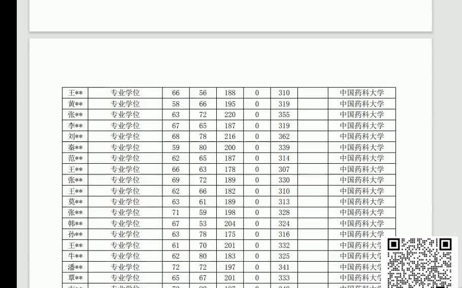 2024考研中国药科大学(009)基础医学与临床药学学院1007Z5临床药学...