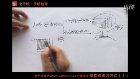 七手绘—结构线的练习方法(上)