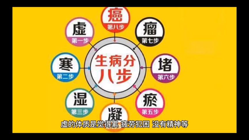#涨知识 #健康科普 #中华文化 #健康养生 #中医 #养生 #健康