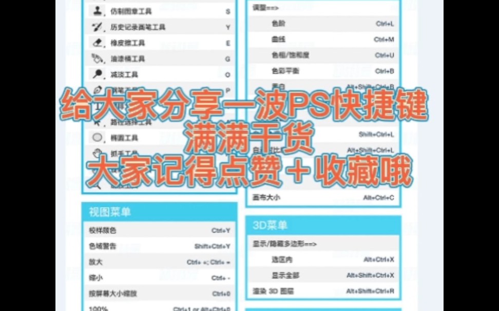 超超超级全的PS快捷键,需要的快来看