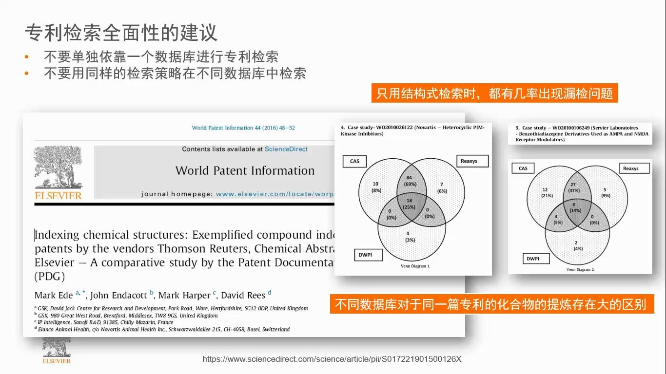 【Reaxys中实用案例—专利信息检索】专利信息检索简介与注意问题