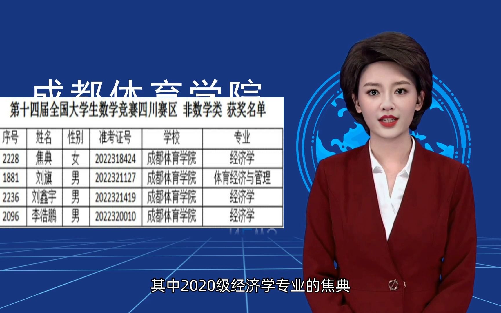 成都体育学院经济管理系学子在全国大学生数学竞赛四川赛区中获佳绩