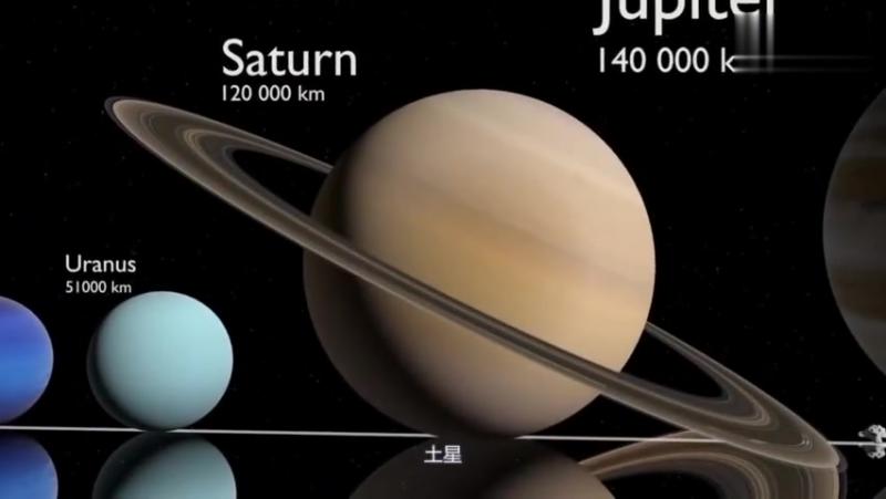 【震撼高清】3D全景对比宇宙中各星体的大小,感叹人类的渺小,宇宙的...