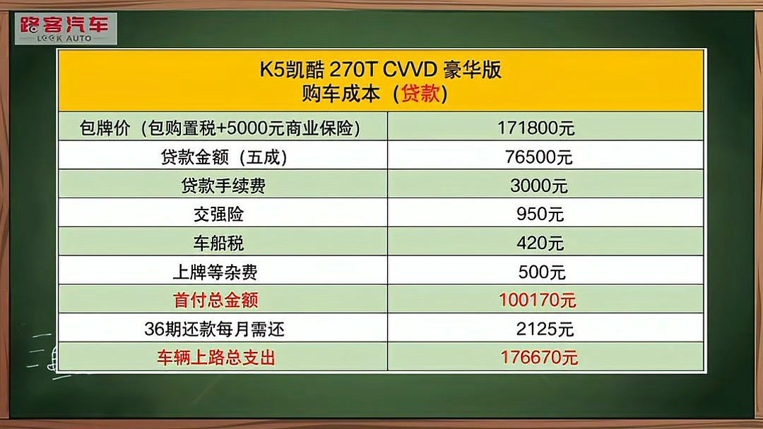 起亚K5凯酷购车用车成本详解 你关心的问题都在这