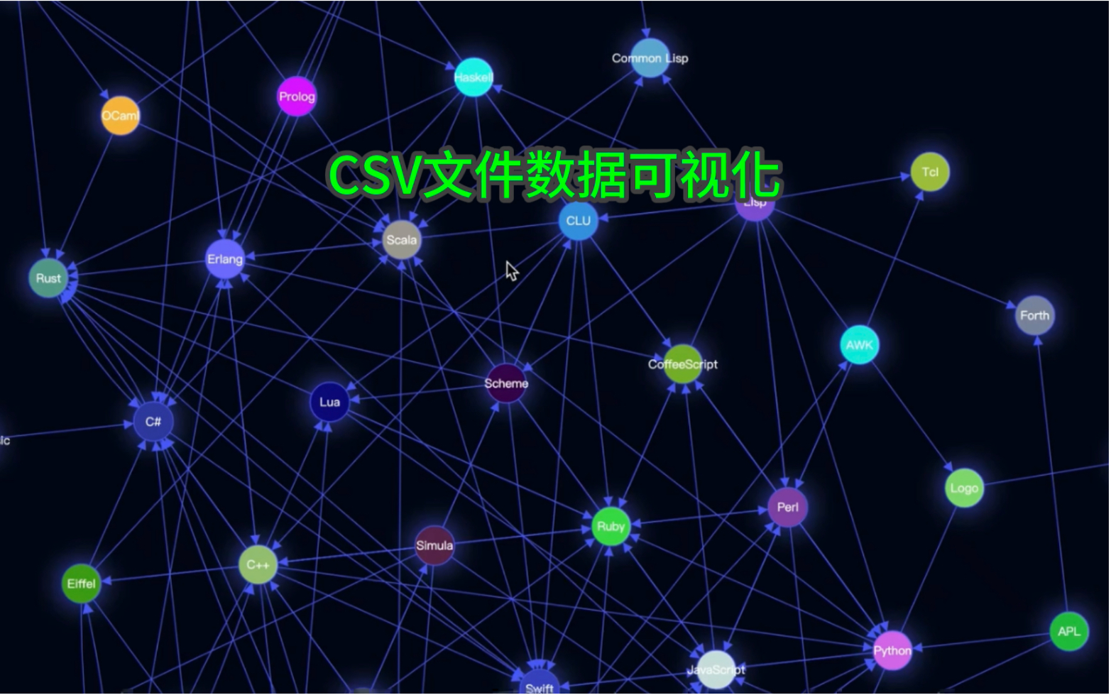 ...在线可视化CSV文件数据,无需了解编程,使用高级导入功能,自动解析...