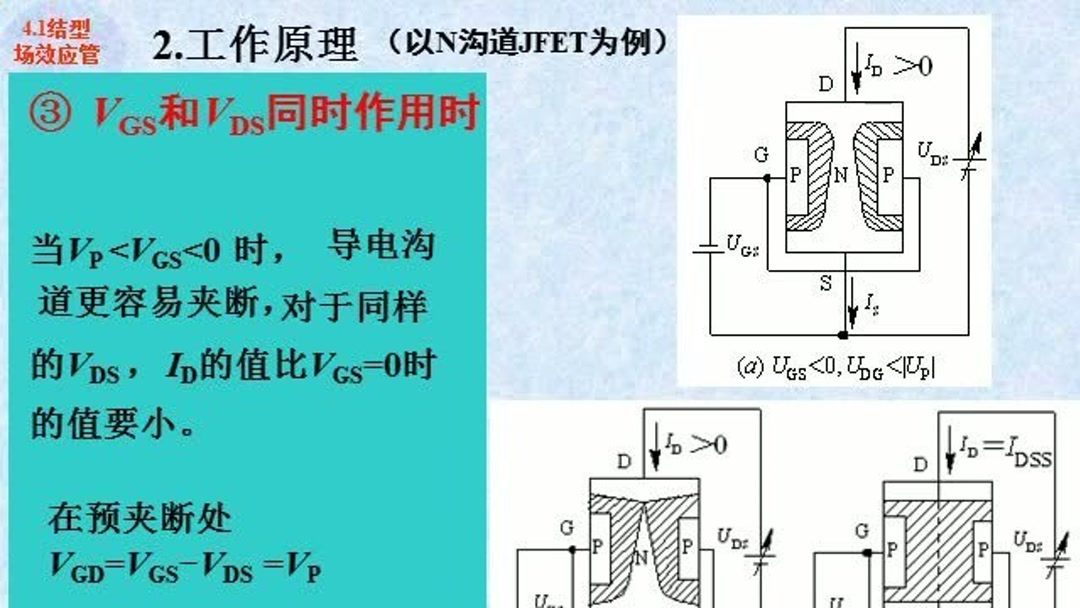 结型场效应管课件