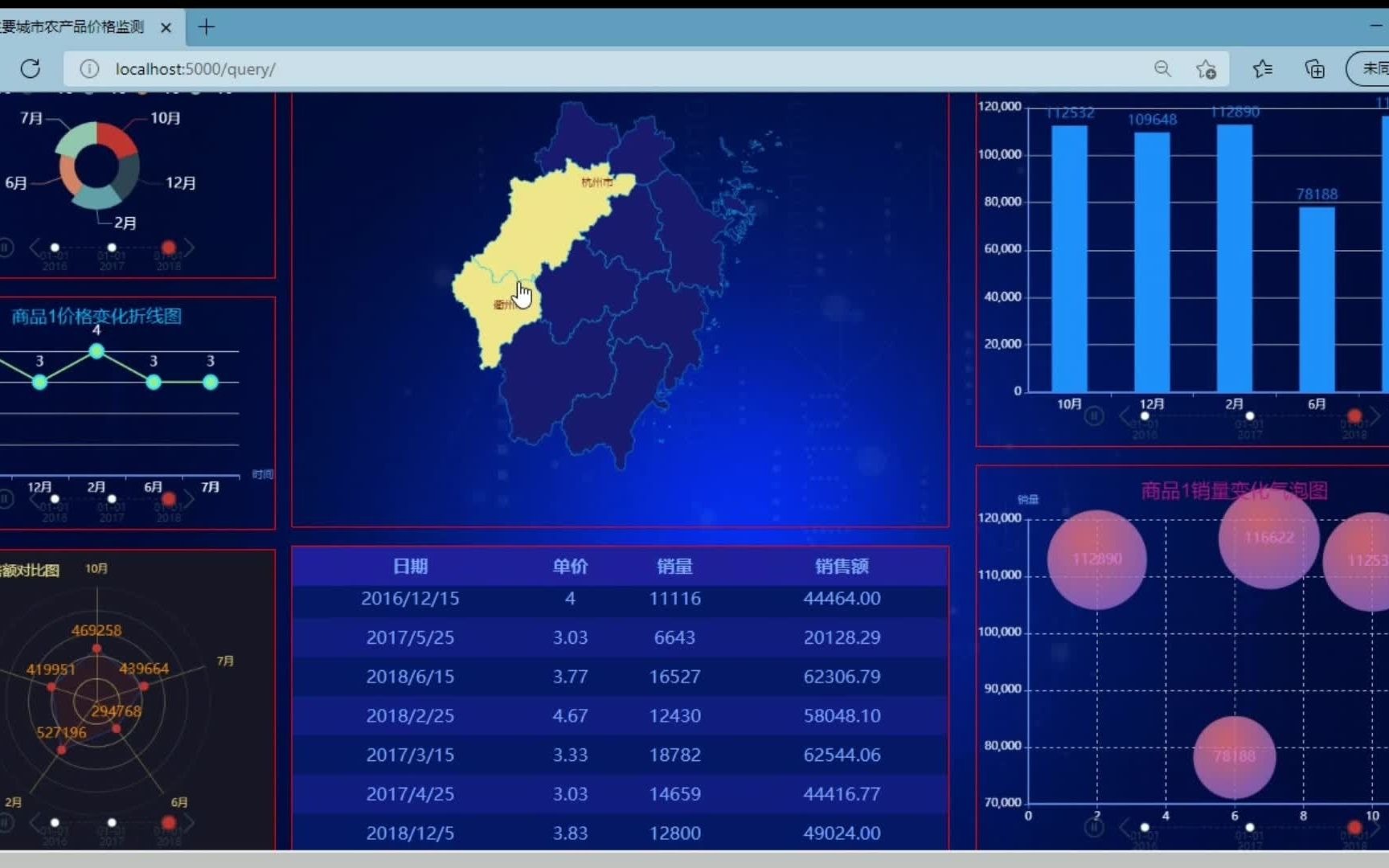 ...省农产品价格数据可视化展示分析项目实战(ECharts + Flask + Python)