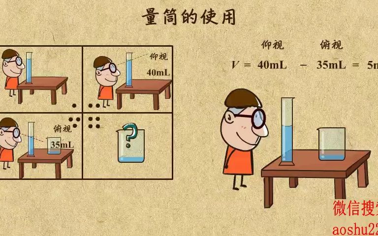 1-03-1-8. 量筒的使用【拼多多汇智学院】