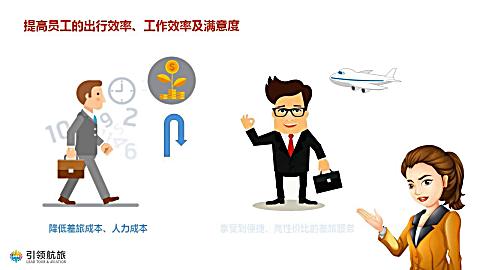 引领航旅-差旅管理对现代企业的价值