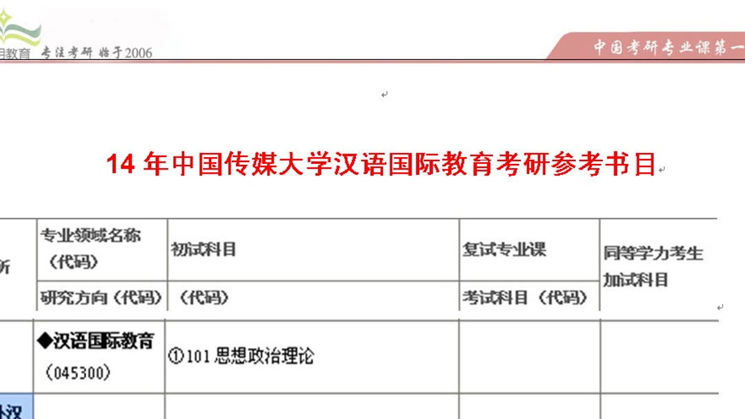 2015年中国传媒大学汉语国际教育硕士复试分数线、历年真题、报录...