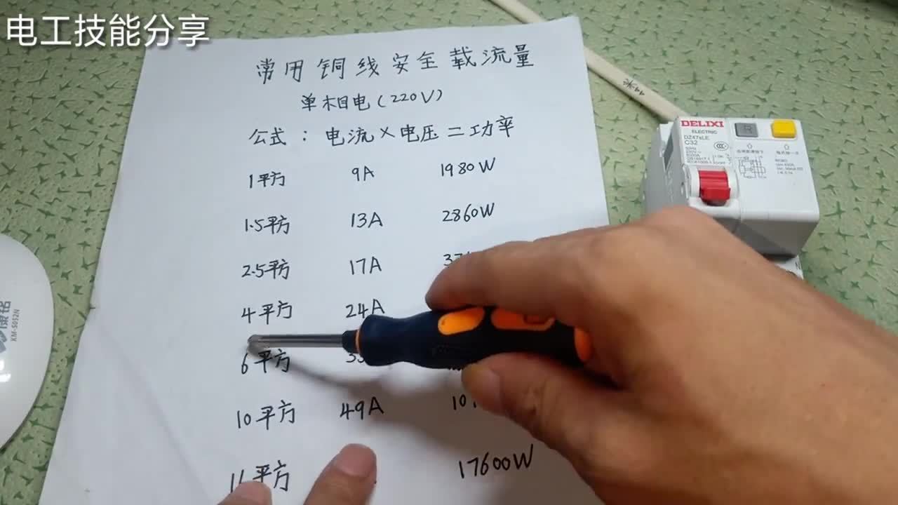 家用电线:1.5、2.5、4、6、10平方电线