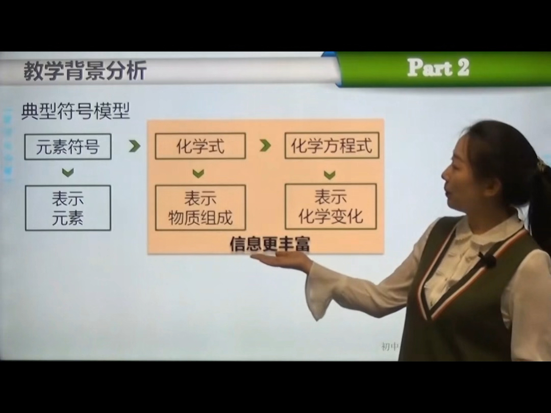 编号541: 初中化学实验说课大赛精品集,内容非常丰富#初中化学#实验...