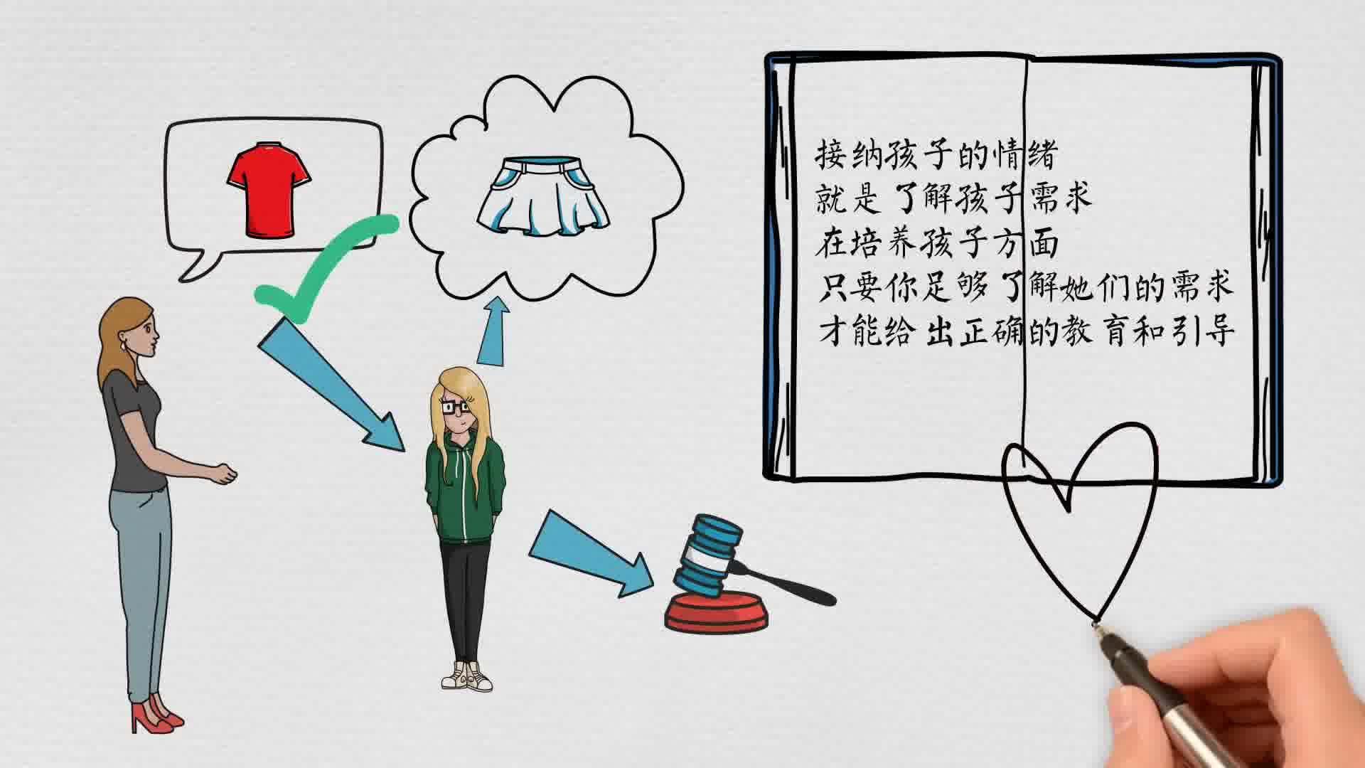 只有了解孩子的情绪和需求,才能给出正确的教育和引导